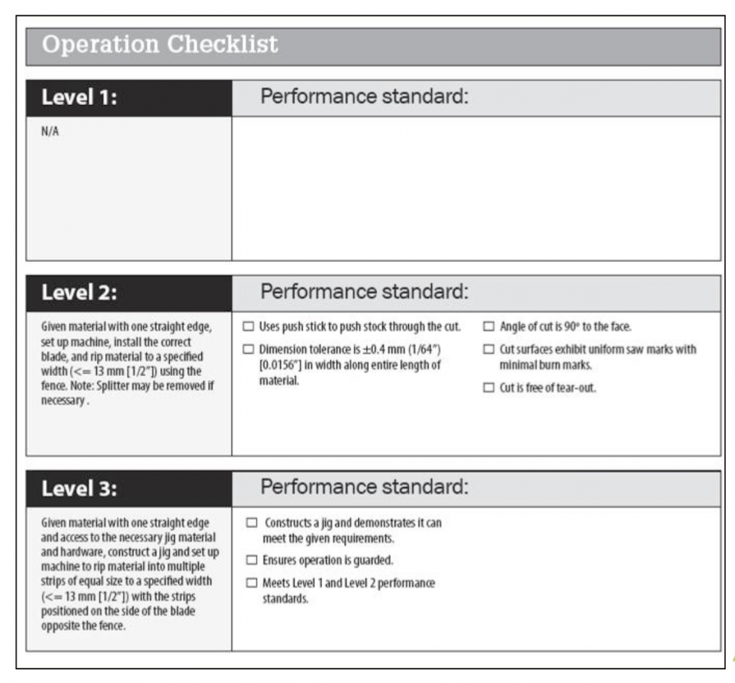 Assessments – Woodwork Career Alliance of North America